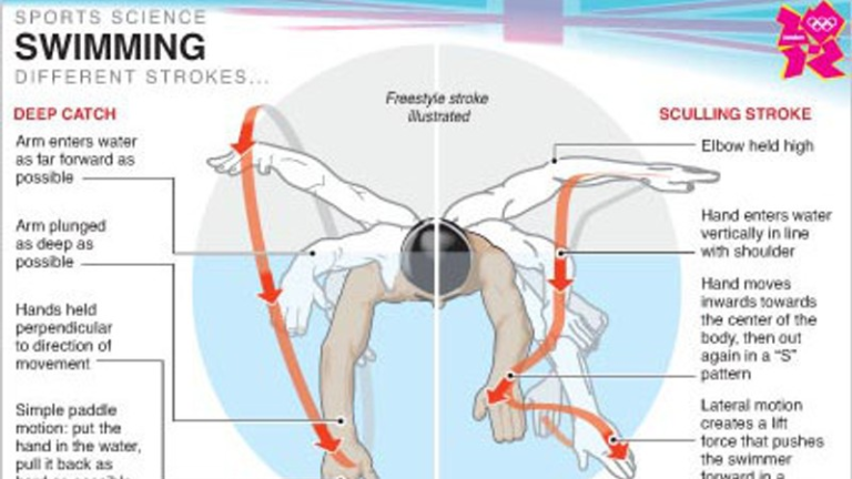 The Science Behind Swimming: How Water Resistance Shapes Performance ...