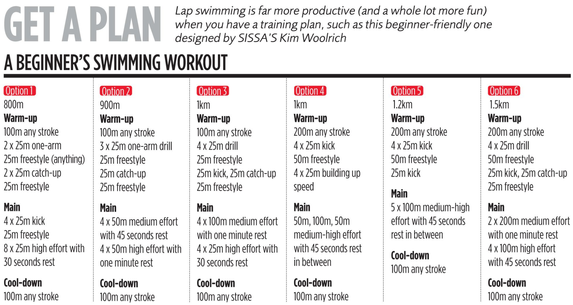 Training Periodization for Swimmers: Maximizing Performance and ...