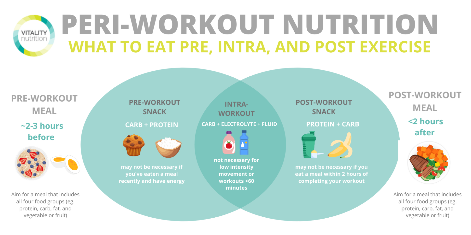 Nutrient Timing: Optimizing Meals for Pre, During, and Post-Workout ...