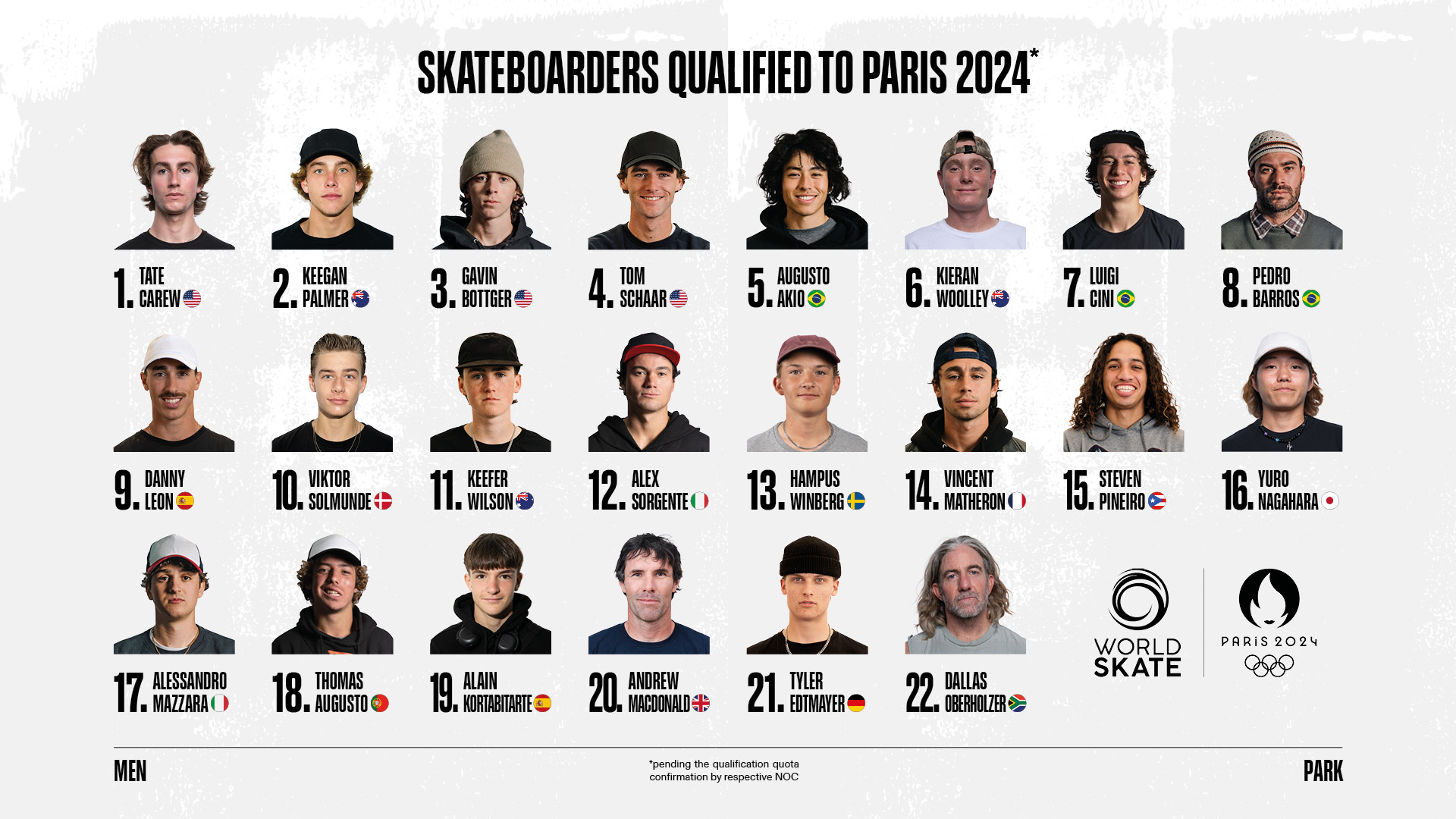 Paris Olympic Games 2024: Skateboarders Announced! - Cynergy Sports